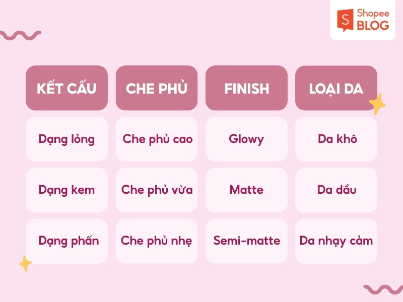 Cushion là gì? Tất tần tật những điều bạn cần biết về cushion