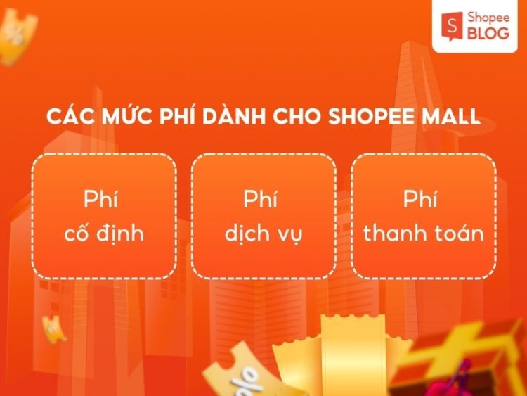 Shopee Mall là gì? Có uy tín không? Các quyền lợi khi mua hàng ở Shopee ...