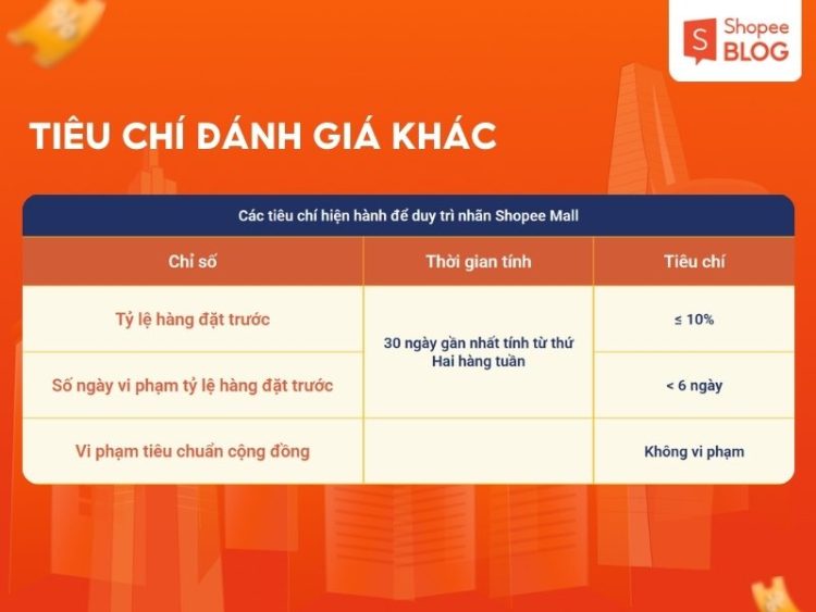 Shopee Mall là gì? Có uy tín không? Các quyền lợi khi mua hàng ở Shopee ...
