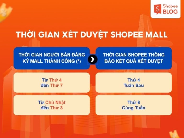 Shopee Mall là gì? Có uy tín không? Các quyền lợi khi mua hàng ở Shopee ...