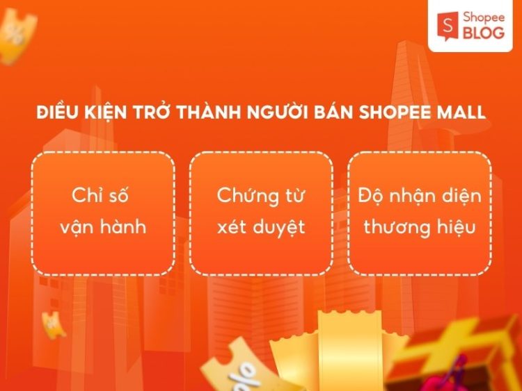 Shopee Mall là gì? Có uy tín không? Các quyền lợi khi mua hàng ở Shopee ...